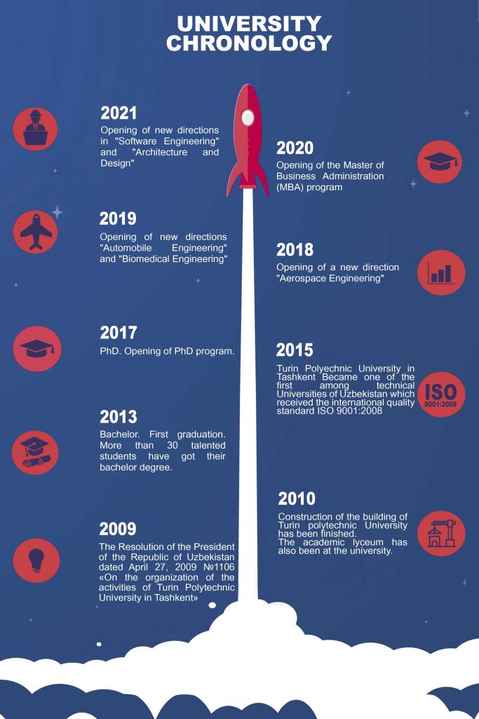 Univesity chronology - Turin Polytechnic University in Tashkent